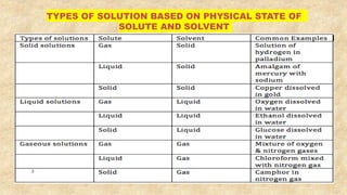 SOLUTIONS_ppt_1_1.pptx