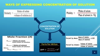 SOLUTIONS_ppt_1_1.pptx