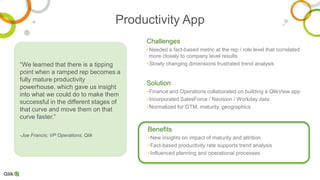 Modernizing the Finance Function with Qlik | PPTX | Computer Software and Applications | Computing