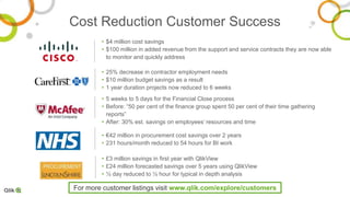 Modernizing the Finance Function with Qlik | PPTX | Computer Software and Applications | Computing