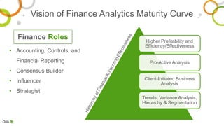 Modernizing the Finance Function with Qlik | PPTX | Computer Software and Applications | Computing