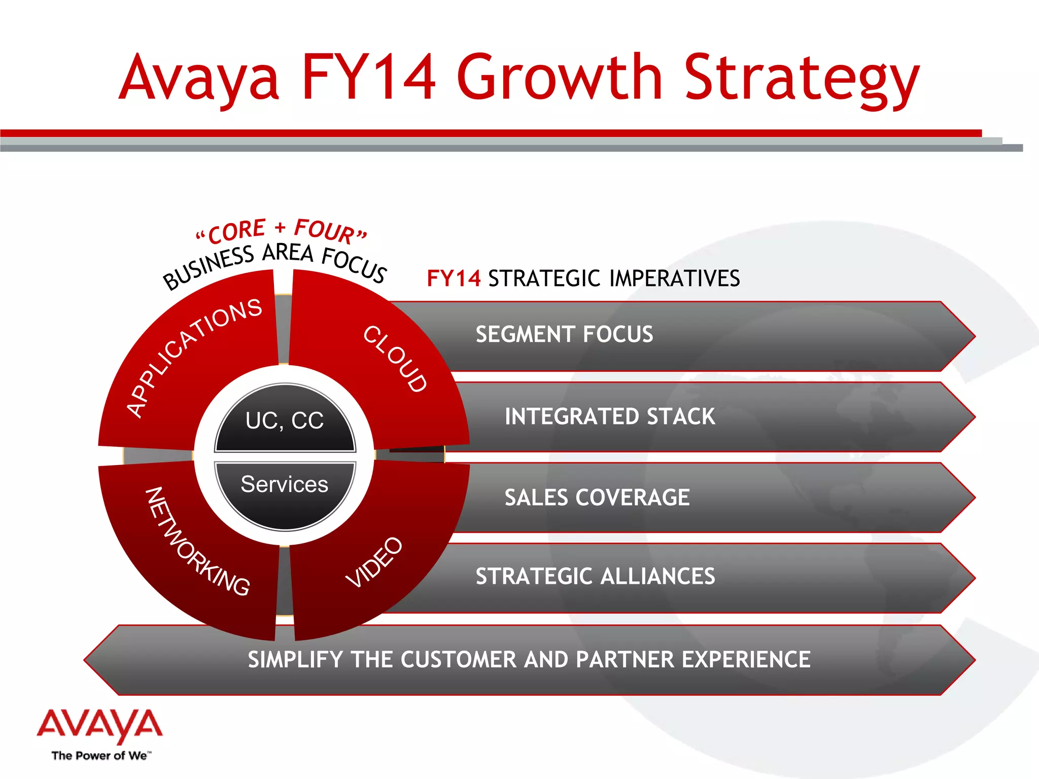 Avaya Strategy: Leveraging Technology to Drive Customer Value | PPTX