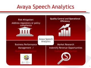 Avaya Strategy: Leveraging Technology to Drive Customer Value | PPT