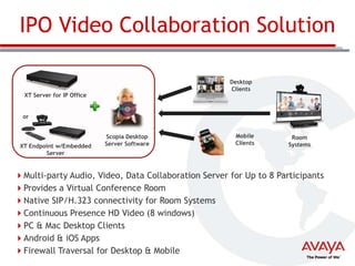 Avaya Strategy: Leveraging Technology to Drive Customer Value | PPT