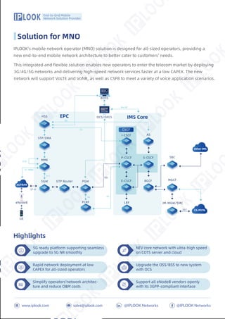 Mobile Core Solutions & Successful Cases.pdf
