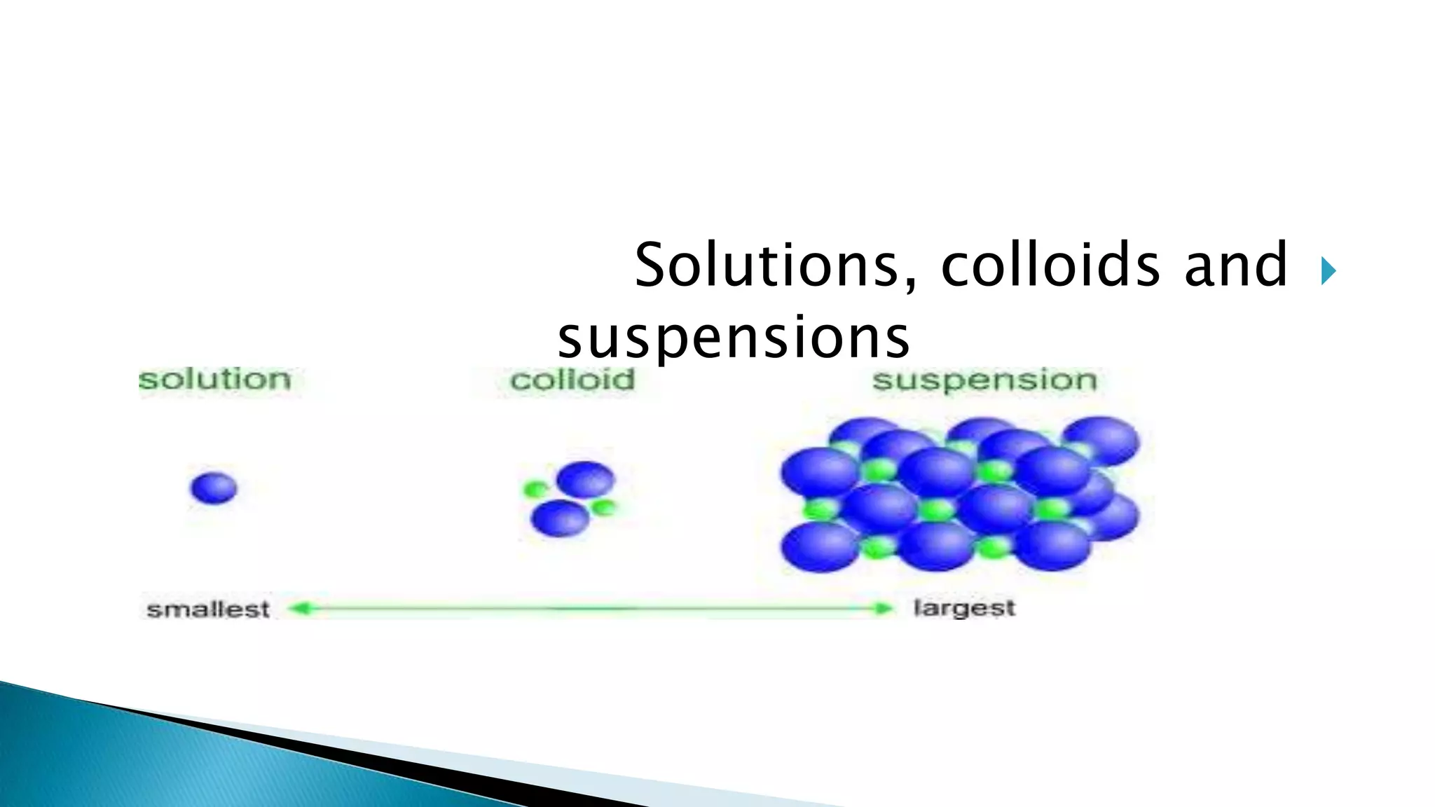 Solutions, suspensions, and colloids | PPTX