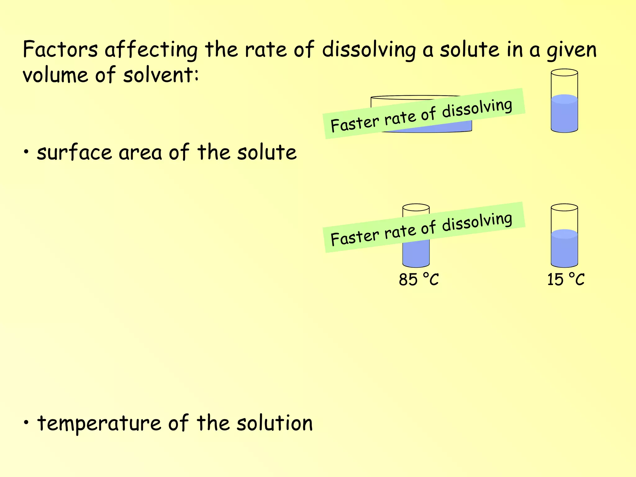 Solubility & rate of dissolving | PPT