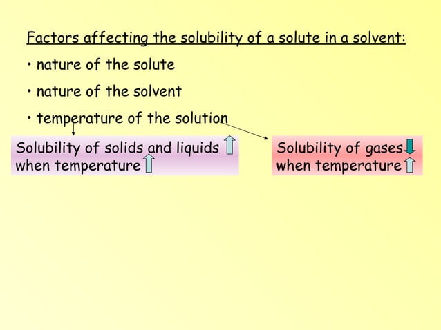 Solubility & rate of dissolving | PPT | Chemistry | Science