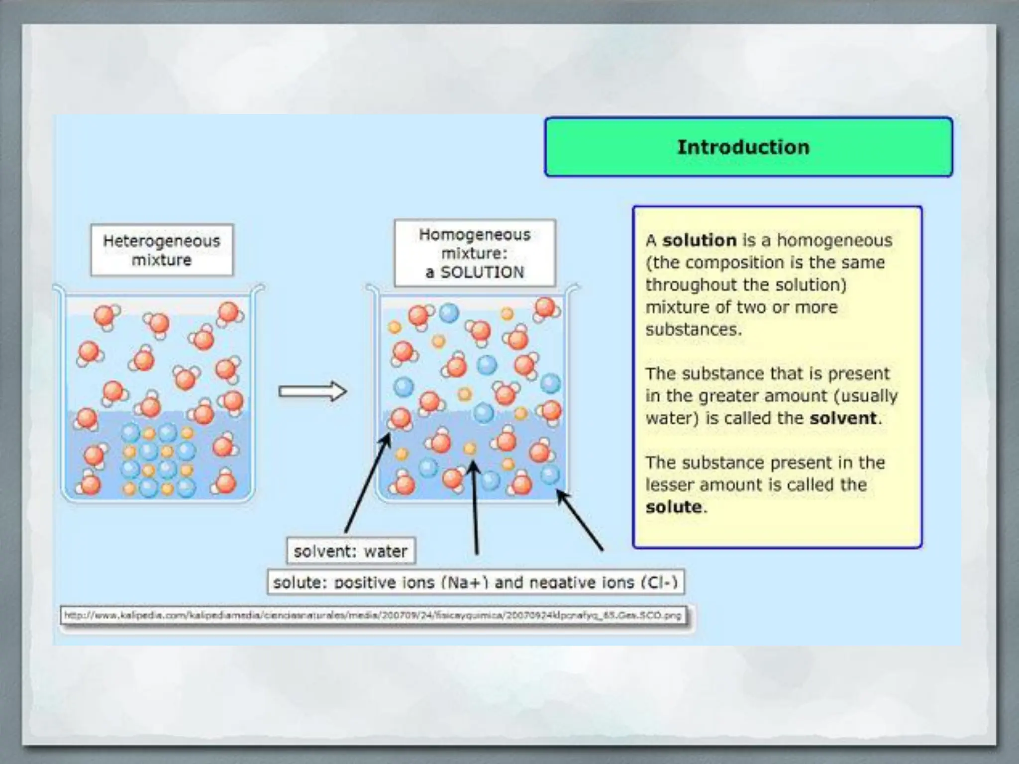 Solutions Theory in Chemistry: Basic concepts | PDF
