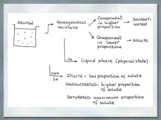 Solutions Theory in Chemistry: Basic concepts | PPT
