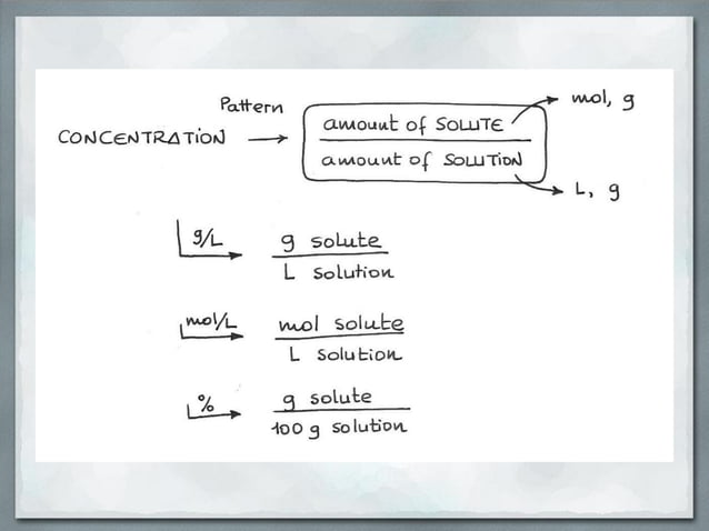 Solutions Theory in Chemistry: Basic concepts | PPT