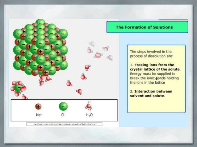 Solutions Theory in Chemistry: Basic concepts | PPT