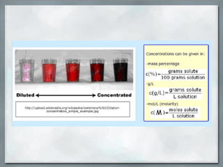 Solutions Theory in Chemistry: Basic concepts | PPT
