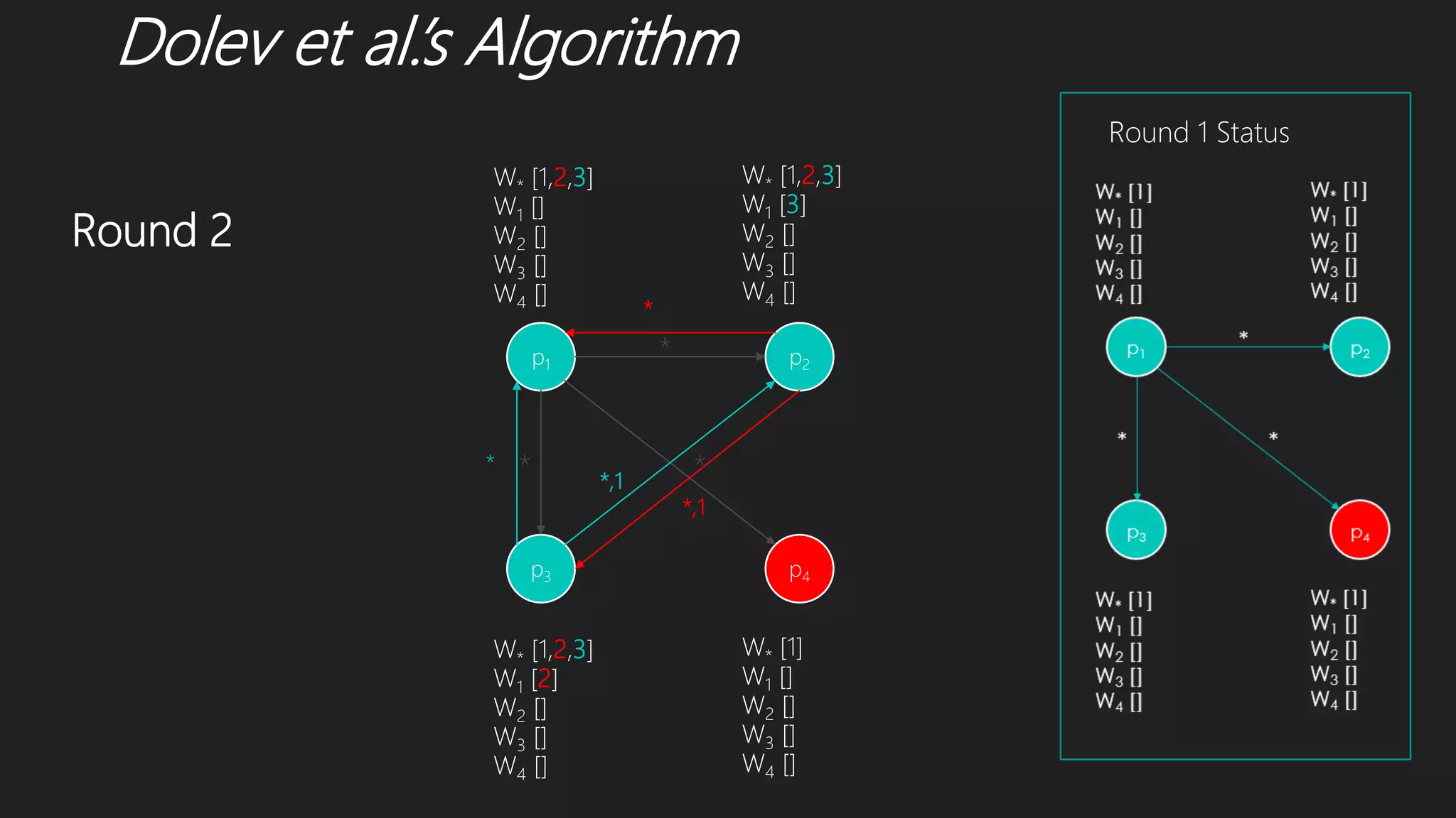 Solutions to byzantine agreement problem | PPTX