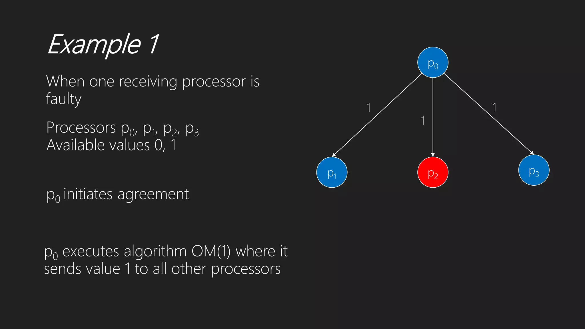 Solutions to byzantine agreement problem | PPTX