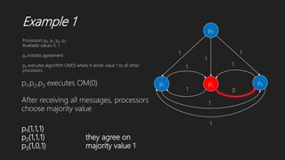 Solutions to byzantine agreement problem | PPTX
