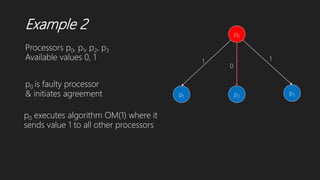 Solutions to byzantine agreement problem | PPTX