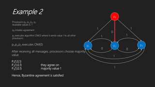 Solutions to byzantine agreement problem | PPTX