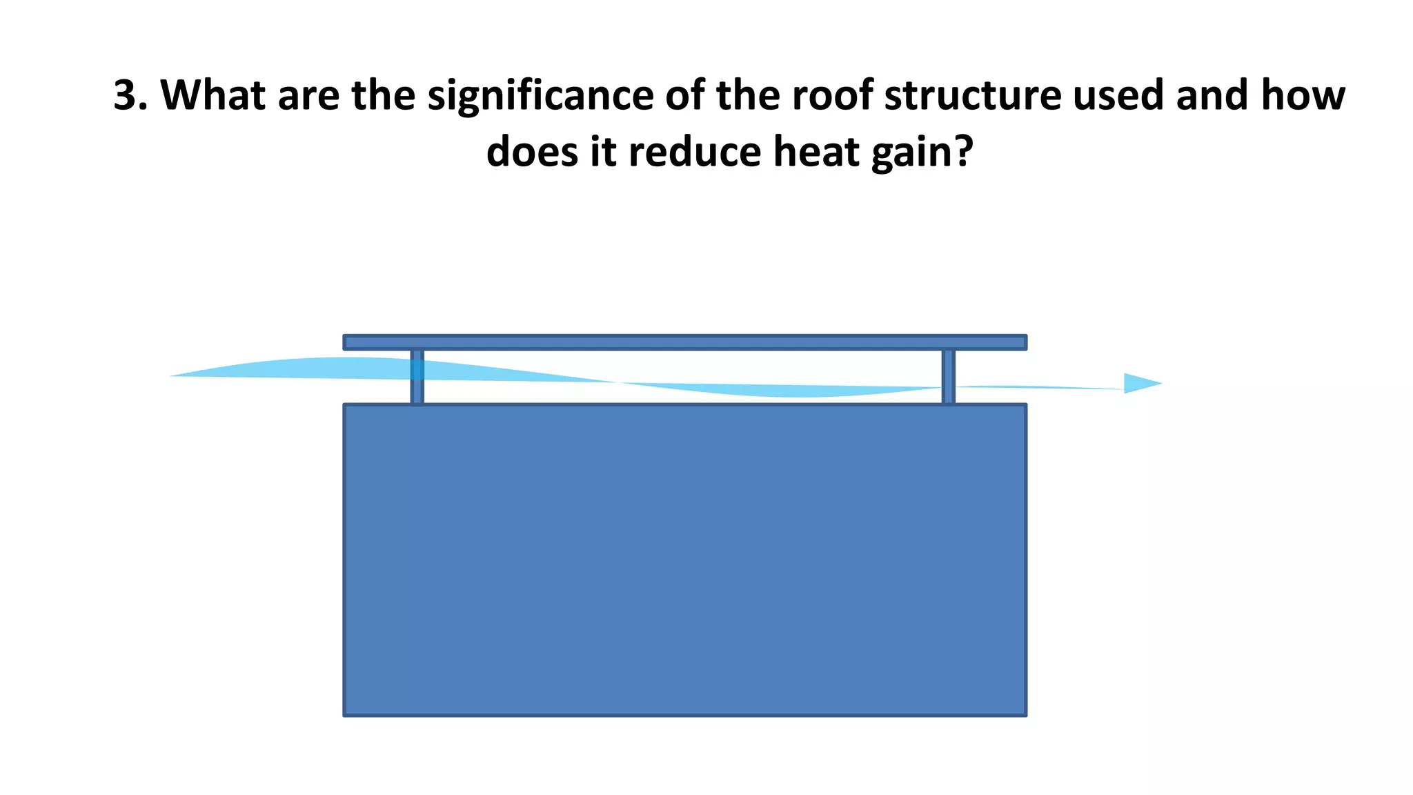 Solutions to heat gain by using passive design | PDF