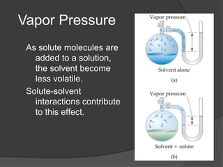 Solution stoichiometry.pptx