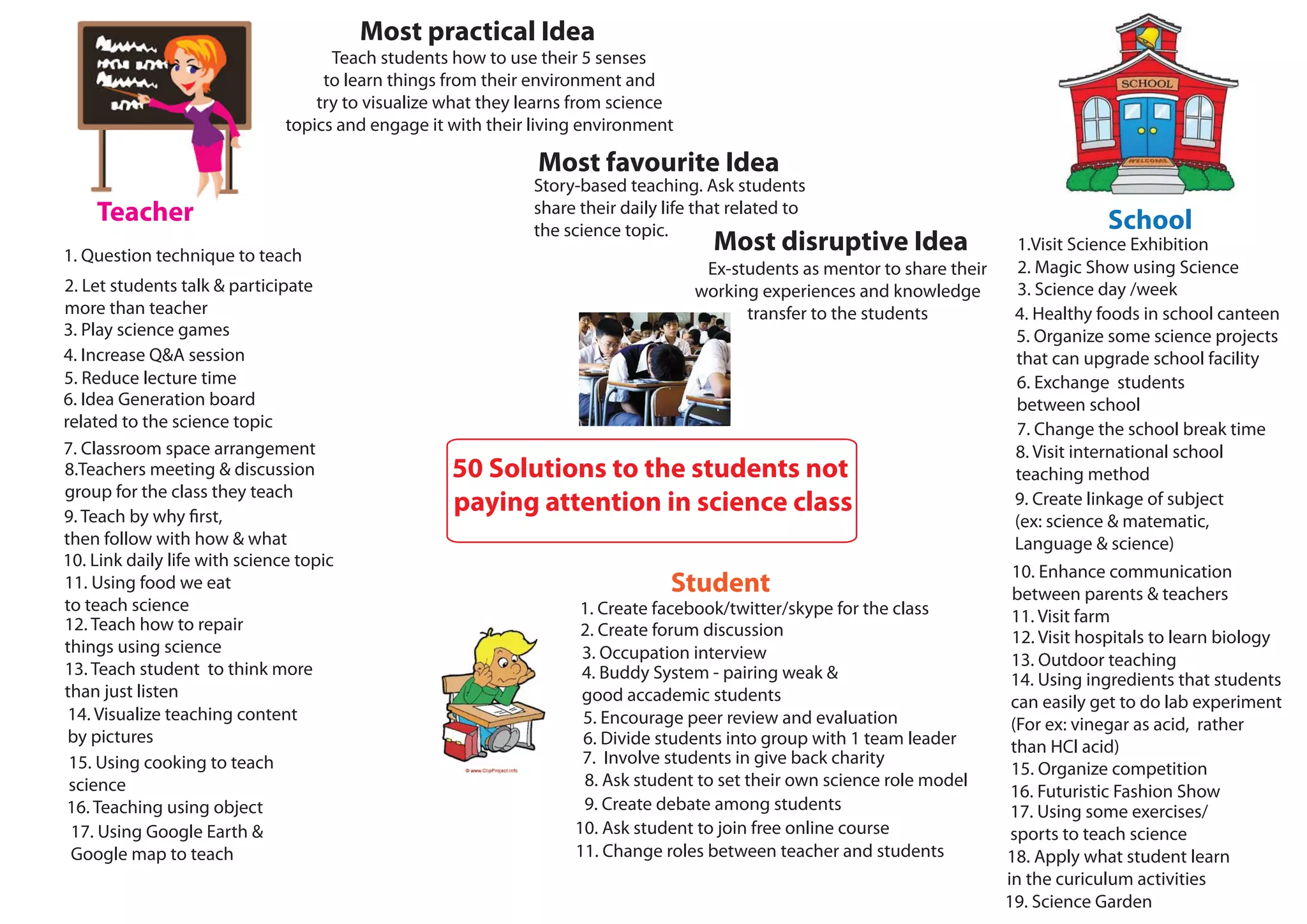 Solutions to students not paying attention in class | PDF
