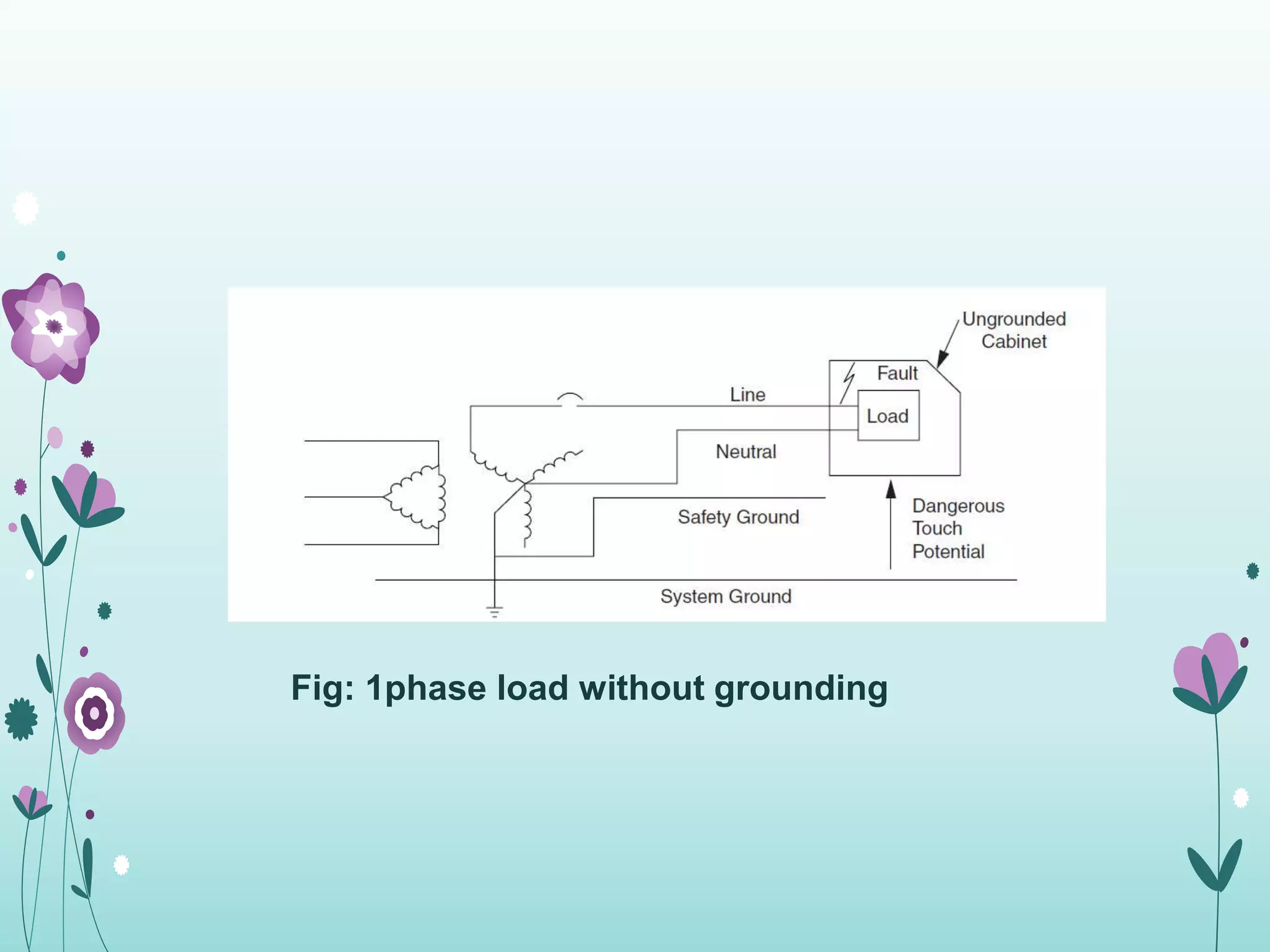Solutions to wiring and grounding | PPTX