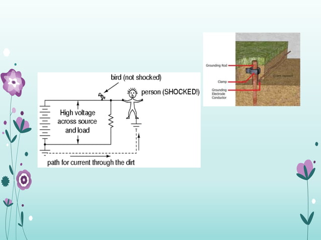 Solutions to wiring and grounding | PPTX