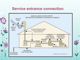 Solutions to wiring and grounding | PPTX