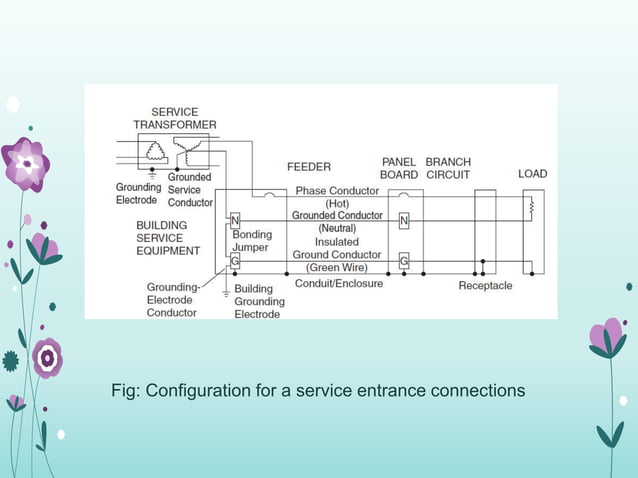 Solutions to wiring and grounding | PPTX