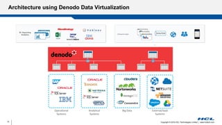A Journey to the Cloud with Data Virtualization | PPT
