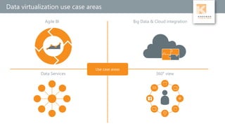 Next Gen Analytics Going Beyond Data Warehouse | PPT