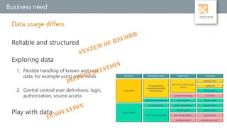 Next Gen Analytics Going Beyond Data Warehouse | PPT
