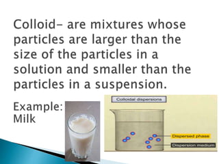Solution, Suspension, Colloid - Science Grade 6 | PPTX