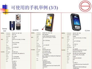 Solutions@ Web Slides (Chinese) | PPT