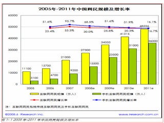 Solutions@ Web Slides (Chinese) | PPT