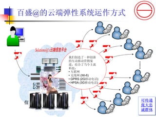 Solutions@ Web Slides (Chinese) | PPT