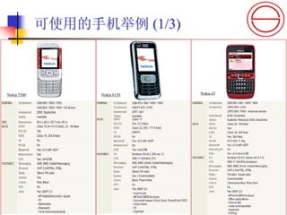 Solutions@ Web Slides (Chinese) | PPT