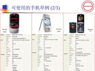 Solutions@ Web Slides (Chinese) | PPT