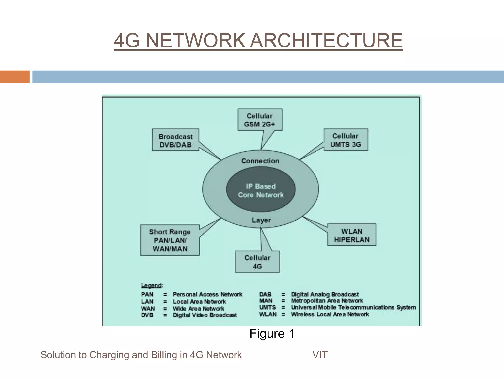 4G convergent architecture | PPTX