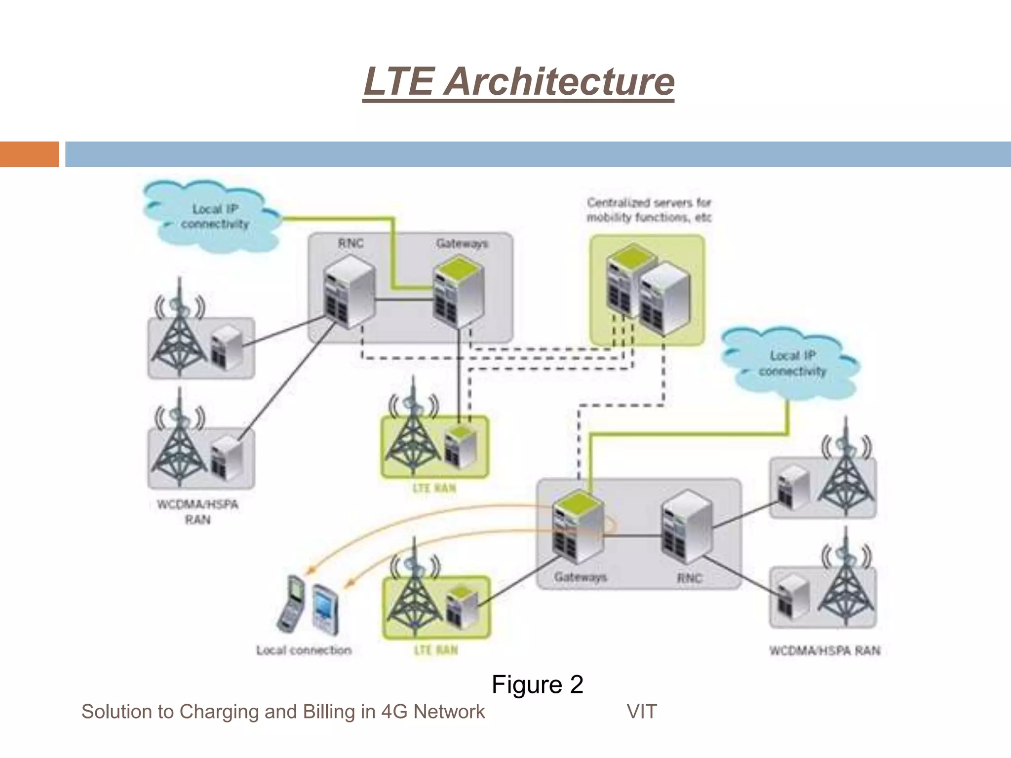 4G convergent architecture | PPTX