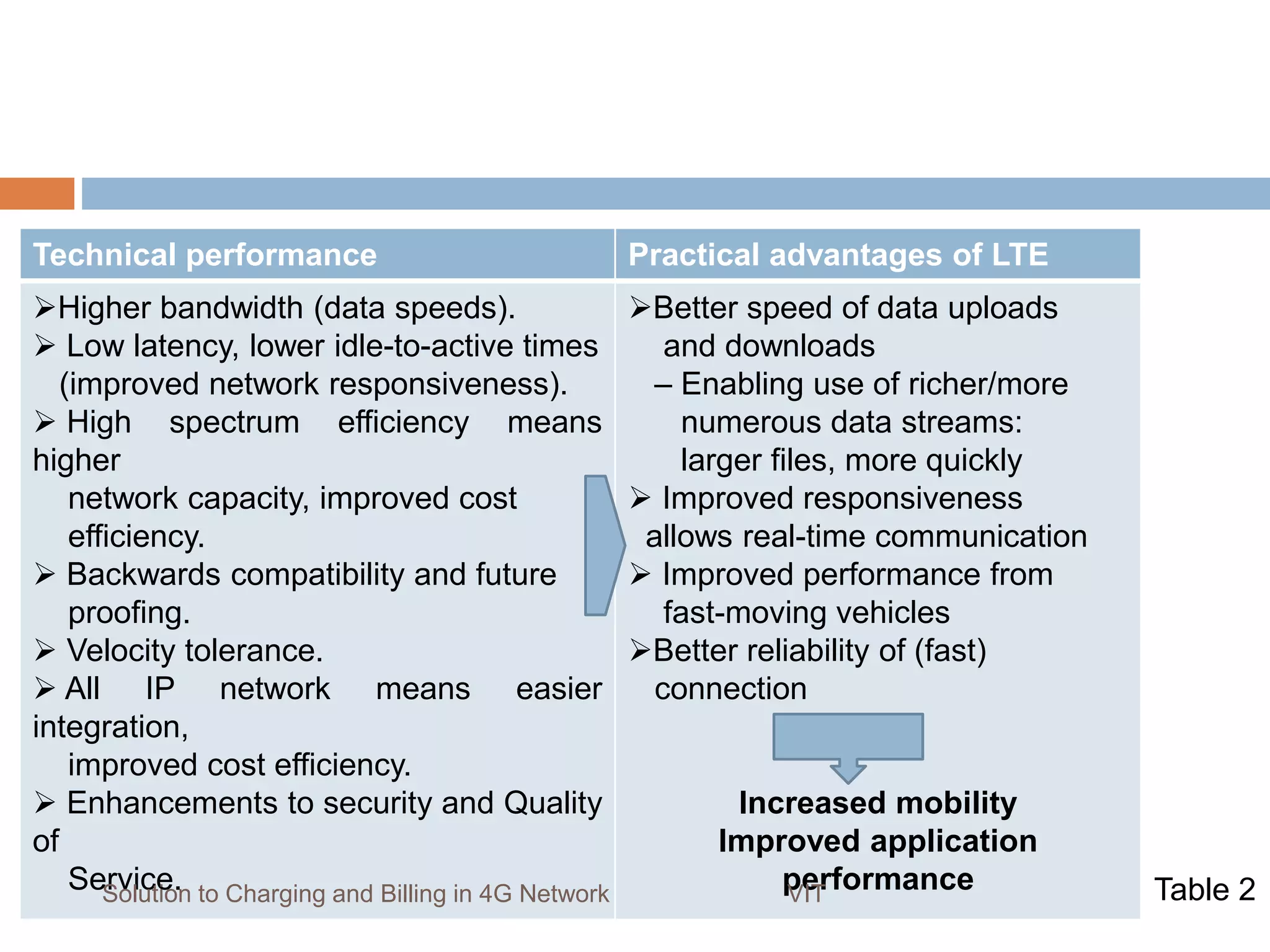 4G convergent architecture | PPTX