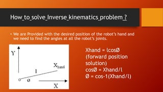 Solution to Inverse Kinematics | PDF