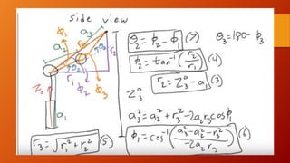 Solution to Inverse Kinematics | PDF | Robotics | Technology & Computing