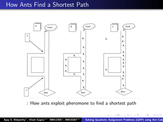 Solving Quadratic Assignment Problems (QAP) using Ant Colony System | PDF