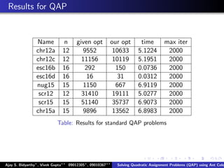 Solving Quadratic Assignment Problems (QAP) using Ant Colony System | PDF