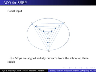 Solving Quadratic Assignment Problems (QAP) using Ant Colony System | PDF
