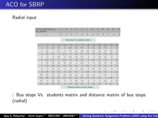 Solving Quadratic Assignment Problems (QAP) using Ant Colony System | PDF