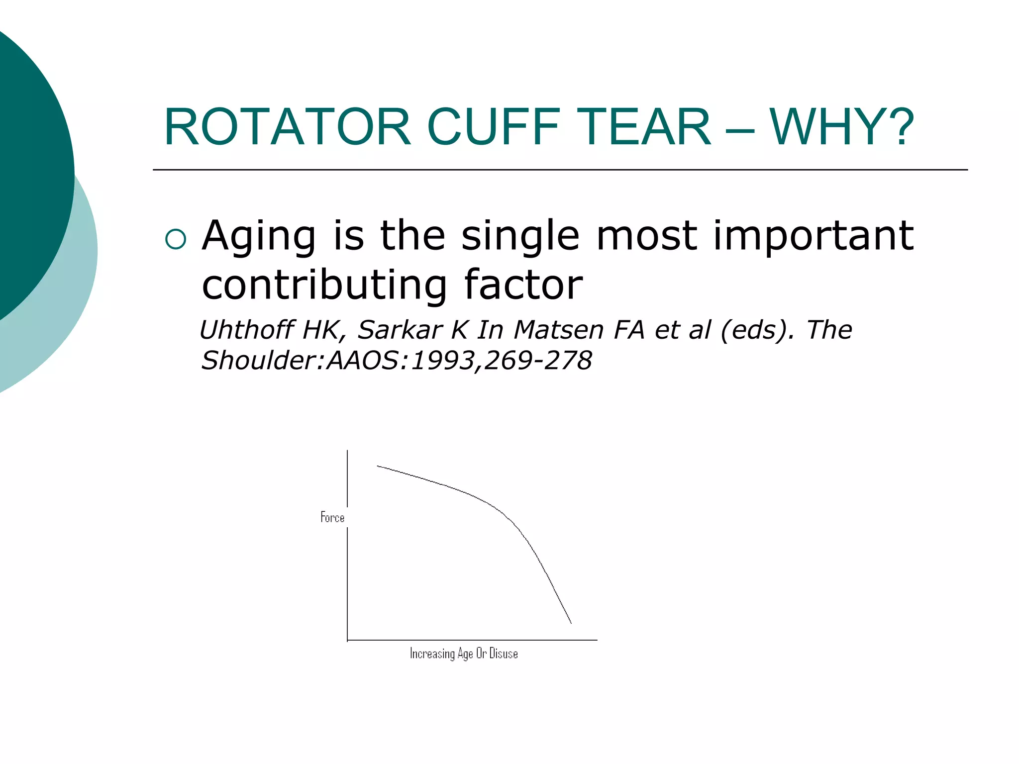 Solution to Rotator Cuff Deficient Shoulder | PPT
