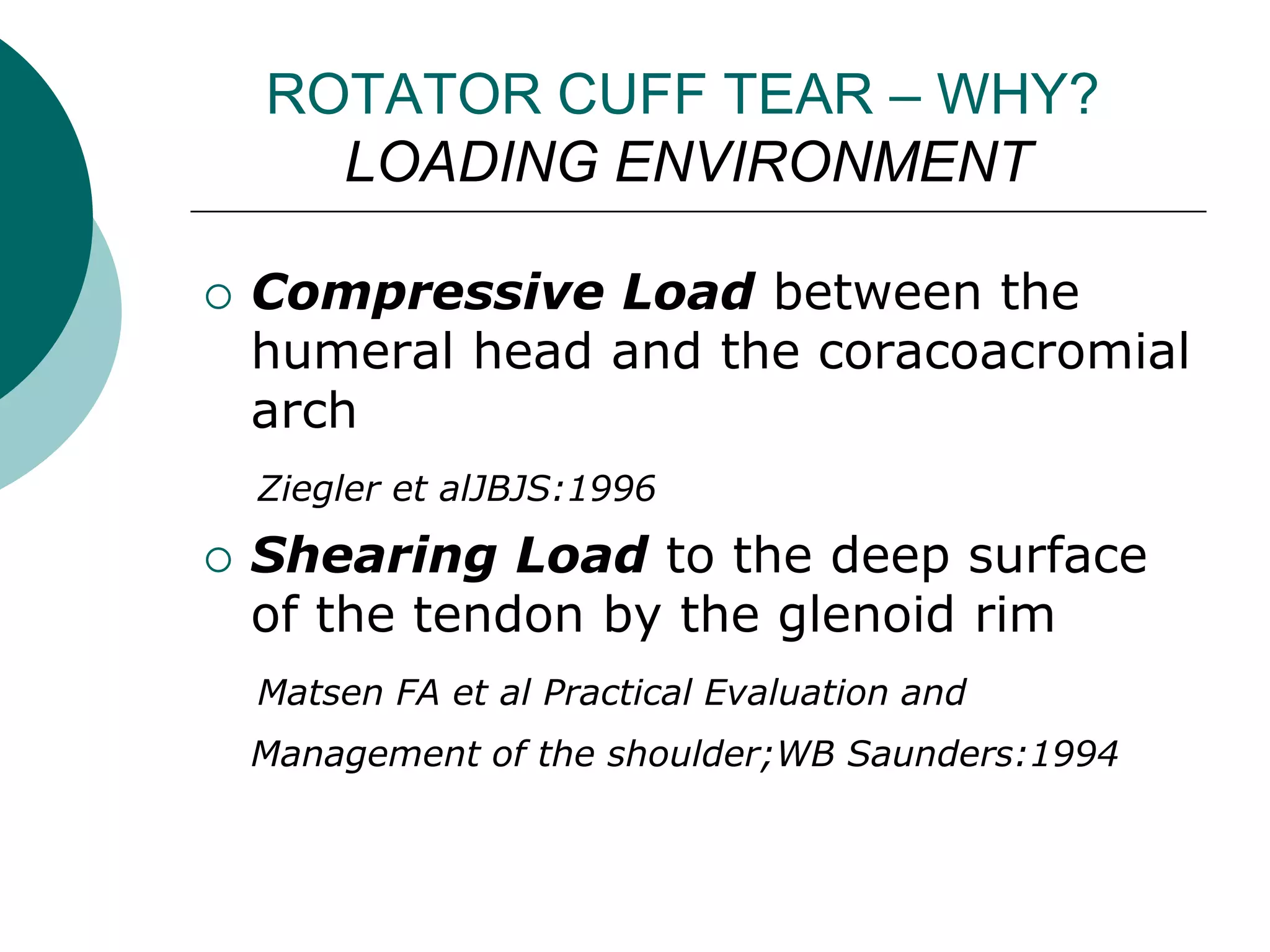 Solution to Rotator Cuff Deficient Shoulder.ppt