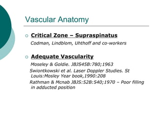 Solution to Rotator Cuff Deficient Shoulder.ppt